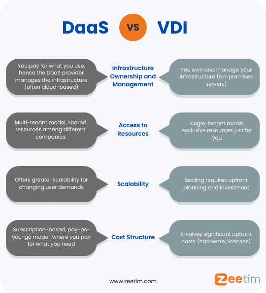 Understanding DaaS: The Complete Guide