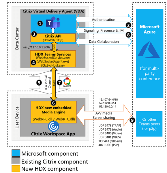 How to make Zoom or Microsoft Teams work in your VDI infrastructure
