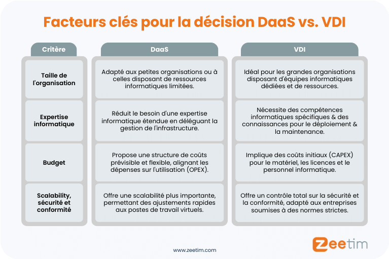 Tout ce que vous devez savoir sur le DaaS